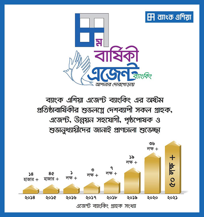 Agent Banking | Bank Asia